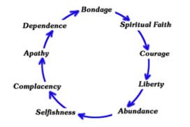 The Tytler Cycle – Josh Allan Dykstra