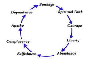 The Tytler Cycle – Josh Allan Dykstra