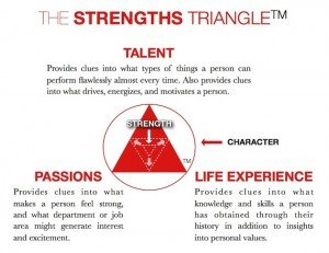 How To Discover Your Strengths – Josh Allan Dykstra